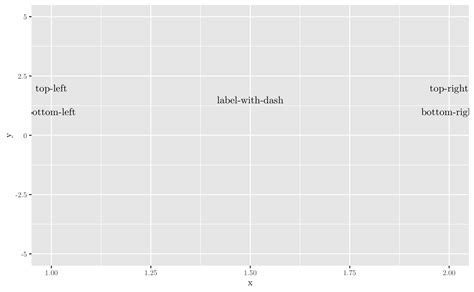 R Font Makes Dashes Collide With Text Stack Overflow