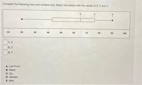 solved consider the following box and whisker plot match