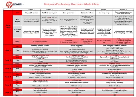 Curriculum Overview Design And Technology Newhall Primary Academy And Nursery