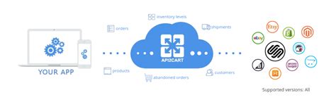 How To Connect Inventory Management Software To Squarespace Easily