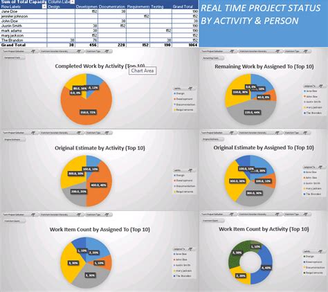 Dynamics Ax And Tfs Tutorials Part 4 How 5 Minutes Of Agile Dashboard Work Saved The Dynamics
