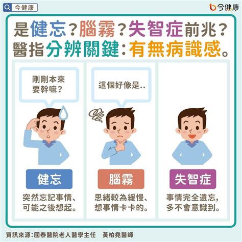 健忘、腦霧、失智症「差在這1點」！醫一張圖秒測你是哪種 Ettoday健康雲 Ettoday新聞雲