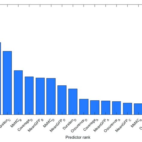 Four Normalized Microstates I E A B C And D Of Resting State Eeg Download Scientific