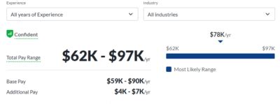 15 Careers In Data Analytics Exploring Your Future In Data