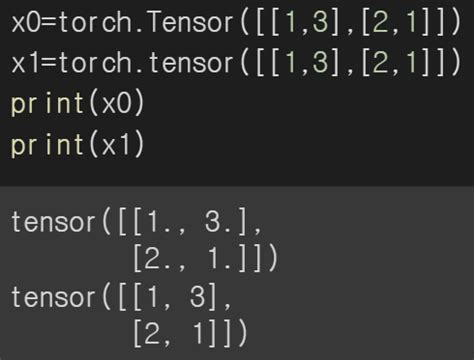 PyTorch Torch Tensor Torch Tensor