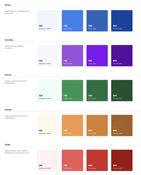 How To Create A Strong Style Guide Scenic West Design