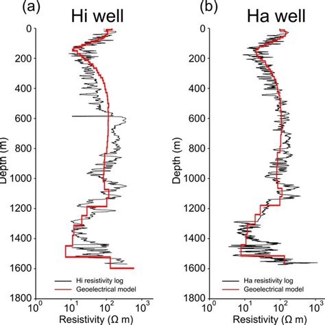Static Corrections Model From Seismic A Resistance Model For The Download Scientific Diagram