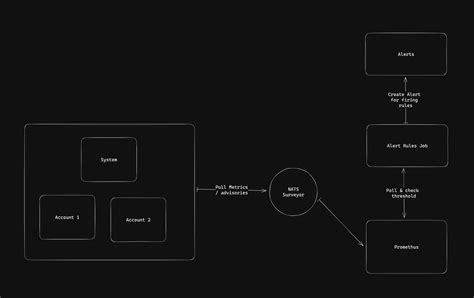 Alert Rules Synadia Control Plane