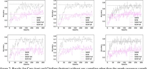 Figure 7 From A Local Graph Limits Perspective On Sampling Based Gnns Semantic Scholar