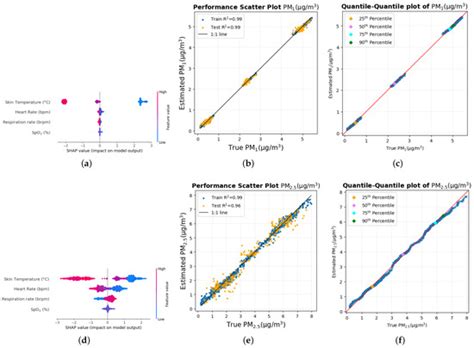 Quantifying Inhaled Concentrations Of Particulate Matter Carbon Dioxide Nitrogen Dioxide And