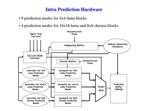 Ppt H264 Intra Frame Coder System Design Powerpoint Presentation
