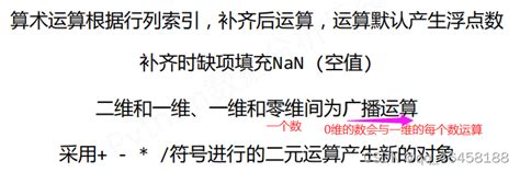 Pandas库 Csdn博客