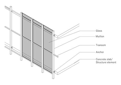 What Is A Curtain Wall Construction Design System