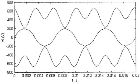 Distorted 3 Phase Input Voltage Waveforms Download Scientific Diagram