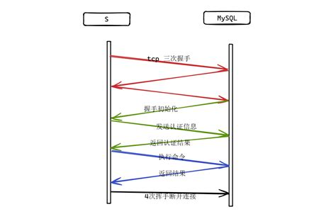 Mysql 连接池原理 Csdn博客