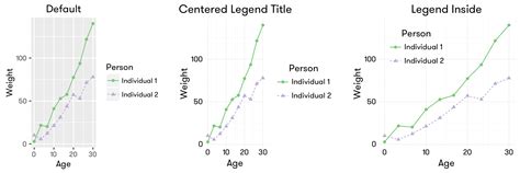 Some Notes On R Graphs 1