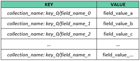 Redis Key Field Representation Download Scientific Diagram