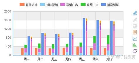 基于html5 canvas图表库 echarts 知乎