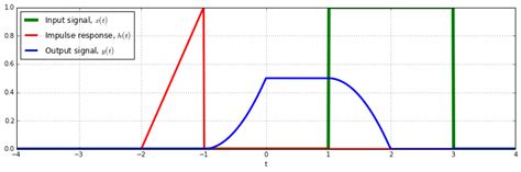1D Convolution MLVN Machine Learning Vision Networks