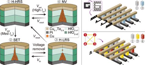 Memristors With Tunable Volatility For Reconfigurable Neuromorphic