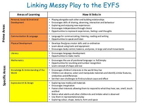 Pin On EYFS Planning