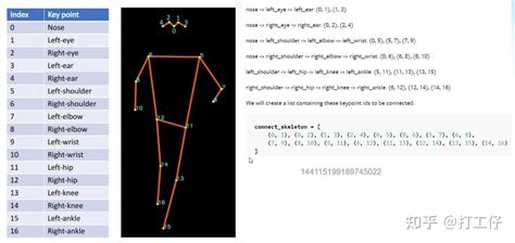 Qt工具集成模型部署（onnxruntimeopenvino）之部署yolov8 人体关键点监测部署推理（onnxruntime） 知乎