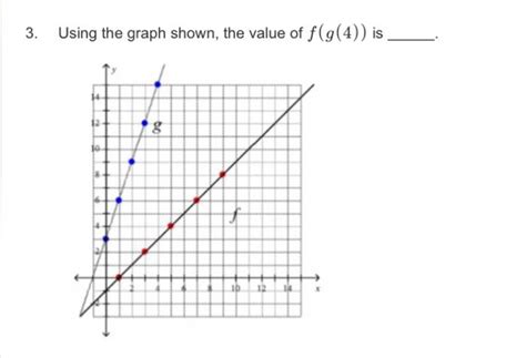 solved 3 using the graph shown the value of f g 4 is 12