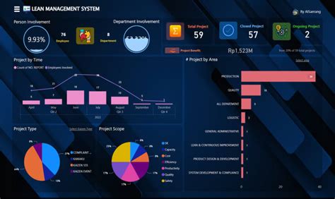 Customize Interactive Data Visualizations Using Power Bi By Aisaerang Fiverr
