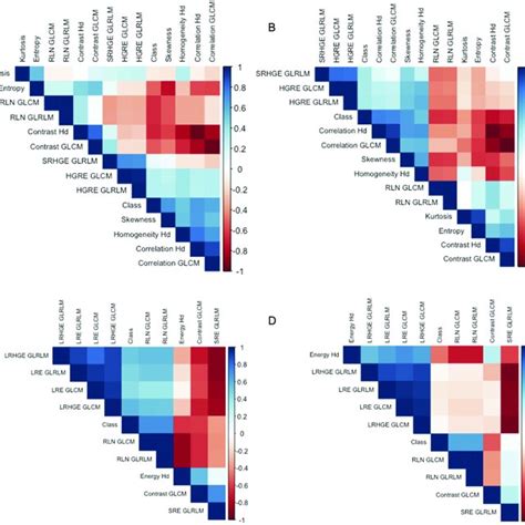 Correlation Matrices For Features Particularly Suitable To Discriminate