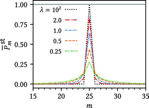 The Figure Shows For The Tight Binding Model 15 Subject To Repeated Download Scientific