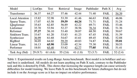 How To Classify Long Documents And Texts With BERT Models