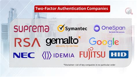 Two Factor Authentication Companies Market Research Future