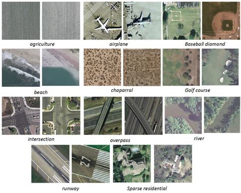 Remote Sensing Free Full Text Improved Class Specific Codebook With Two Step Classification