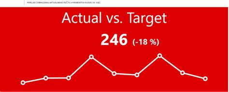 IoT Sensors Kit IGrow Network
