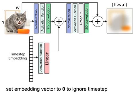 【深度学习】diffusion模型 diffusion深度学习 csdn博客