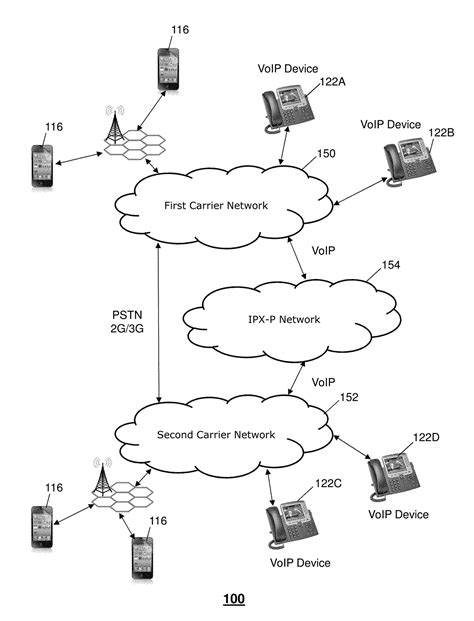 Method And Apparatus For Communications Between Carriers Eureka Patsnap
