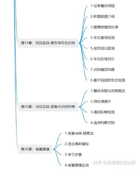 超详细的opencv入门教程，12小时带你吃透opencv。 知乎