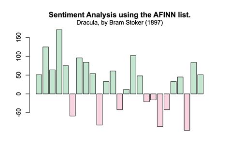 Github Malmrivsentimentanalysis A Very Rough Approximation To