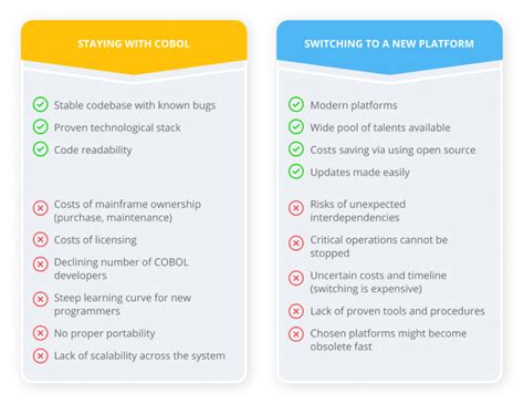 Comprehesive Guide On Cobol Software Replacement