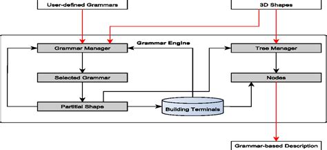 Figure 1 From Grammar Based Automatic 3d Model Reconstruction From Terrestrial Laser Scanning