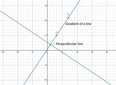 Parallel And Perpendicular Lines GCSE Properties Examples