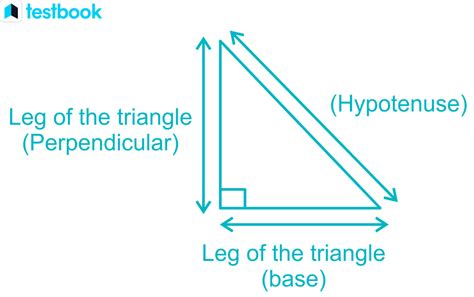 Pythagoras Theorem Equation Derivation Uses Solved Examples