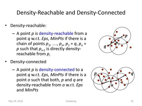Clustering Ceng Ppt Download