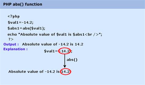 PHP ABS Function W3resource