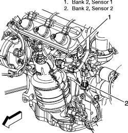 Saturn Vue V Sensor Bank Where Is That Fixya