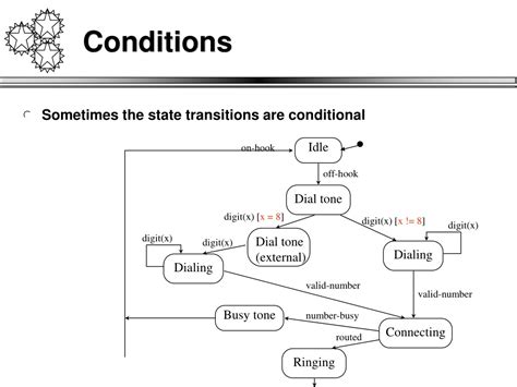 Ppt Oo Using Uml Dynamic Models Powerpoint Presentation Free Download Id9441577