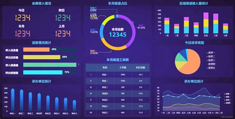 基于大数据的企业运营数据可视化分析系统以运营管控为核心打造了集团大数据经营分析平台对核心数据进行了可视化呈现。 Csdn博客