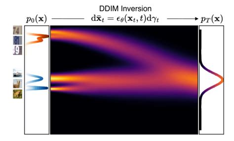 Out Of Distribution Detection With A Single Unconditional Diffusion