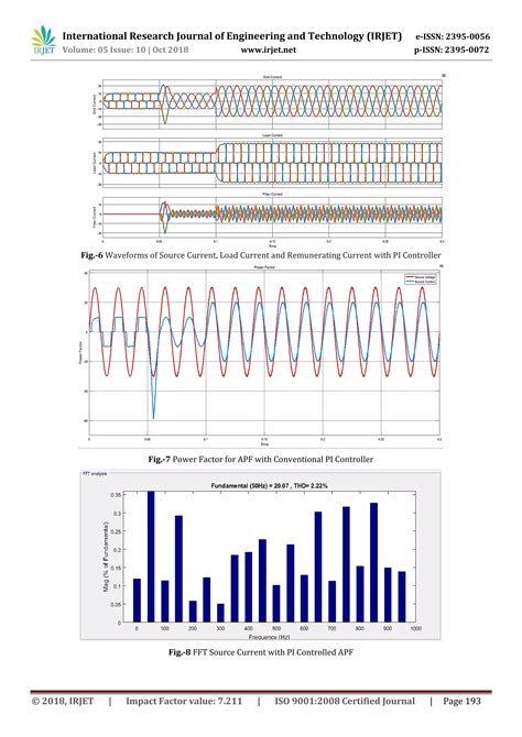 Irjet Pi Controller Based Shunt Connected Three Phase Active Power