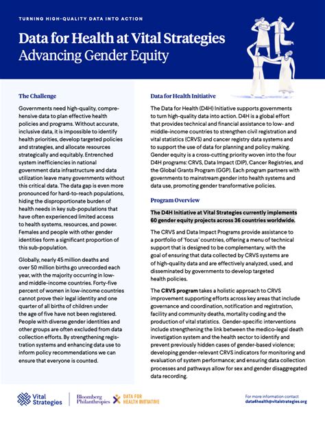 Data For Health Advancing Gender Equity Vital Strategies